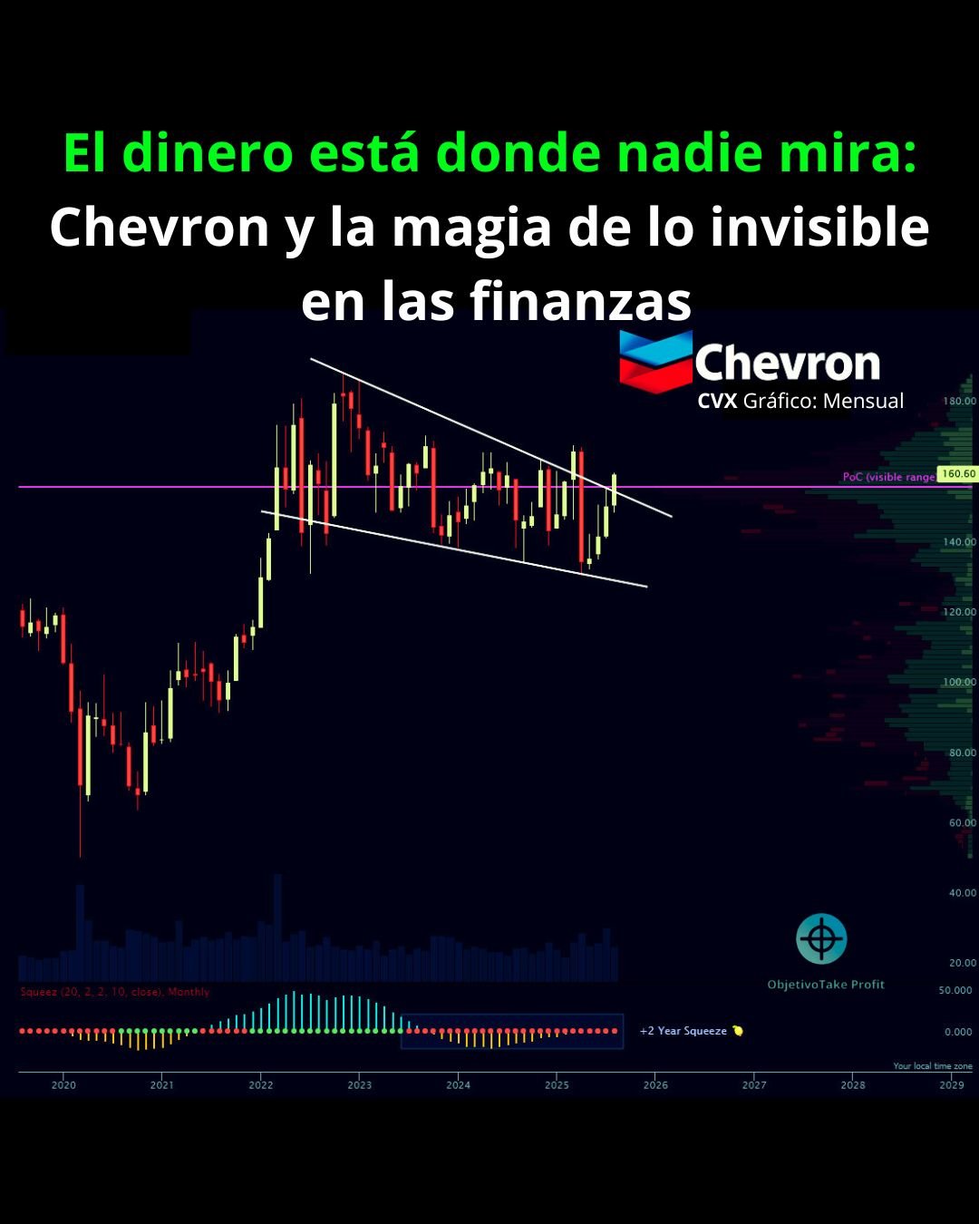 📊 La Anatomía de un Resorte Comprimido: - Objetivo Take Profit